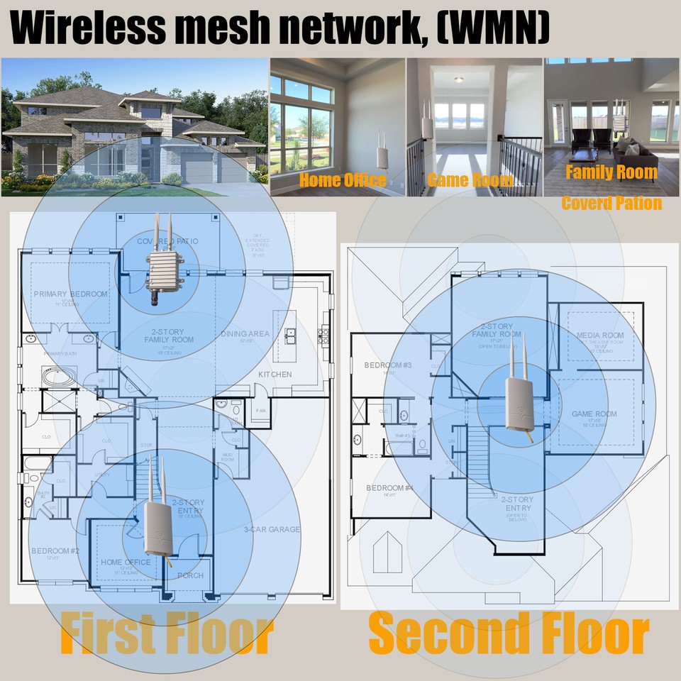 1200MBps Wireless Dual Band Long Range Extender Waterproof AP Router ...