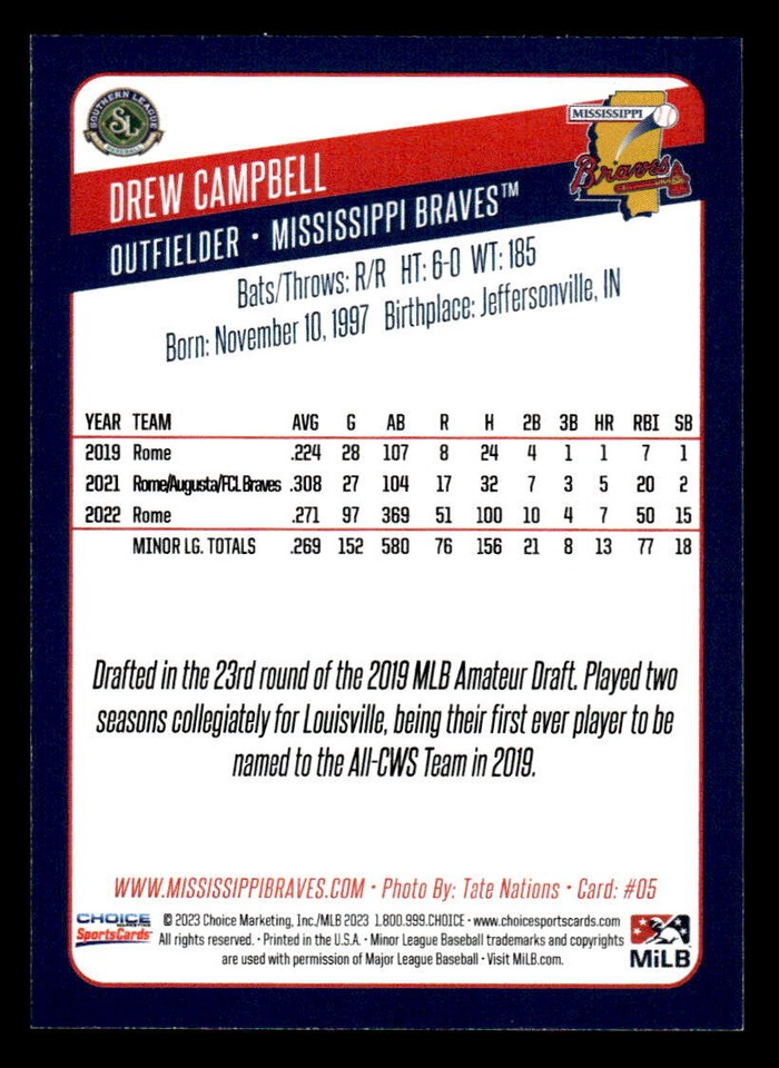 Drew Campbell 2023 Choice Mississippi Braves #05 Mississippi Braves | eBay