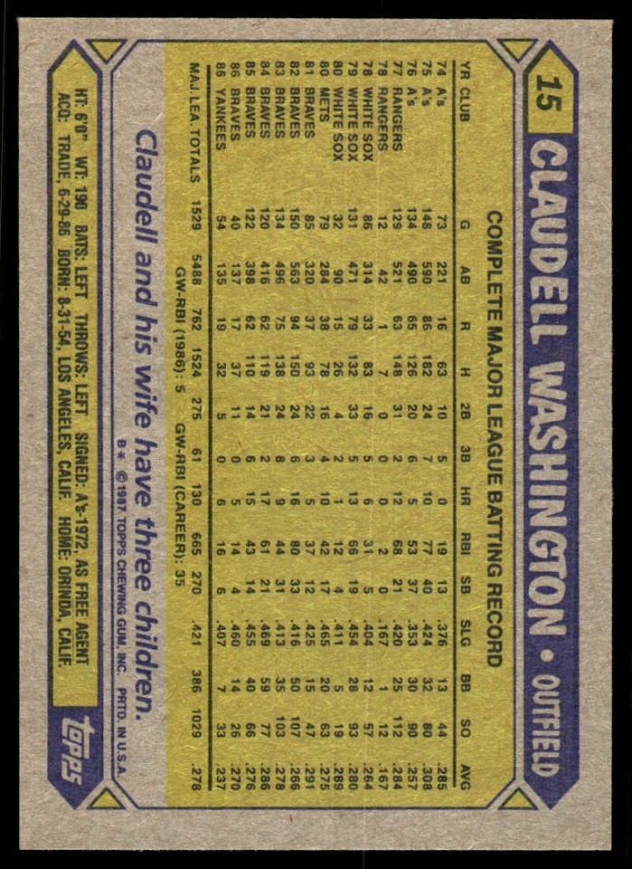1987 Topps Baseball Card Claudell Washington New York Yankees #15 | eBay