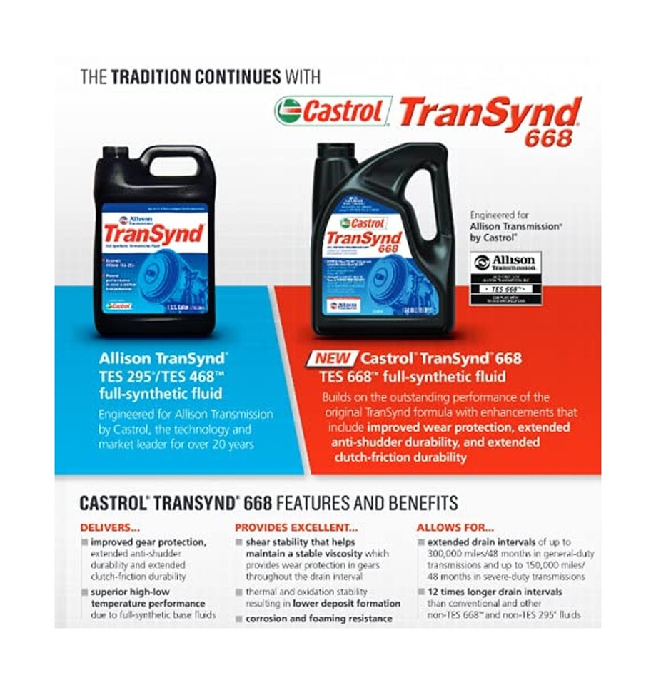 Castrol TranSynd 668 Full-Synthetic Automatic Transmission Fluid, 5 ...