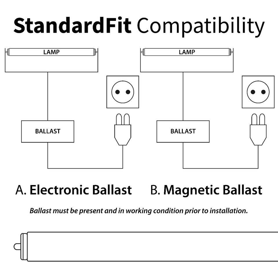 5 FT/ 60" T12 Single Pin (FA8) LED Relamp & Replace 50W Fluorescent ...