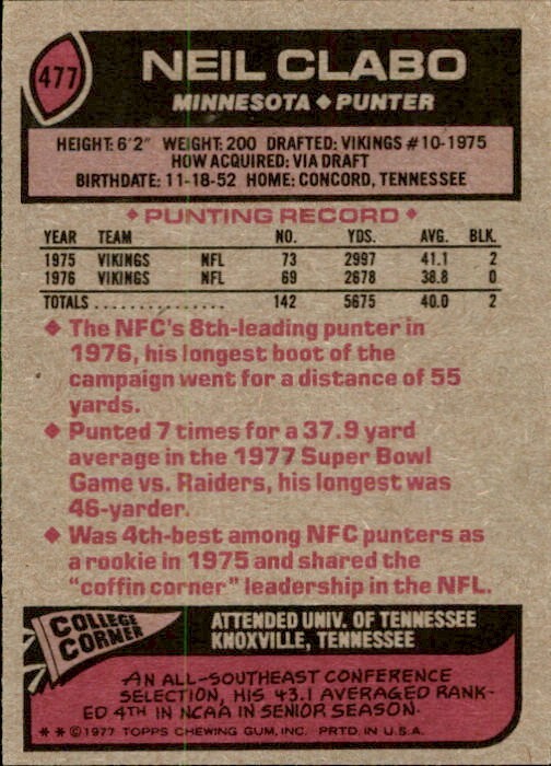 Neil Clabo 1977 Topps #477 Signed Football Card Minnesota Vikings ...