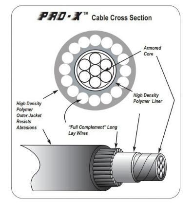 Honda PRO-X CABLE, BLK 14' 24914-ZY3-7100 OEM NEW | eBay