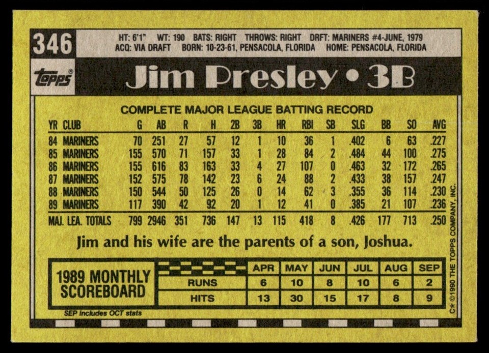 1990 Topps #346 Jim Presley Seattle Mariners | eBay