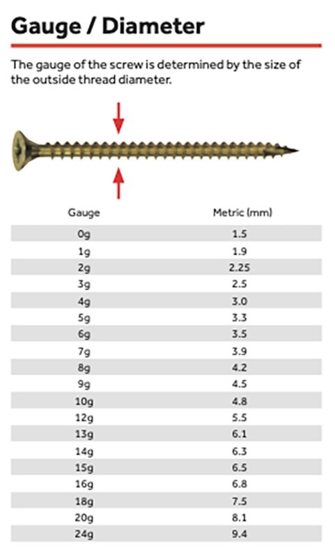 M12 M14 M16 M20 SET SCREWS FULLY THREADED HEXAGON HEAD BOLTS ZINC - 25 ...