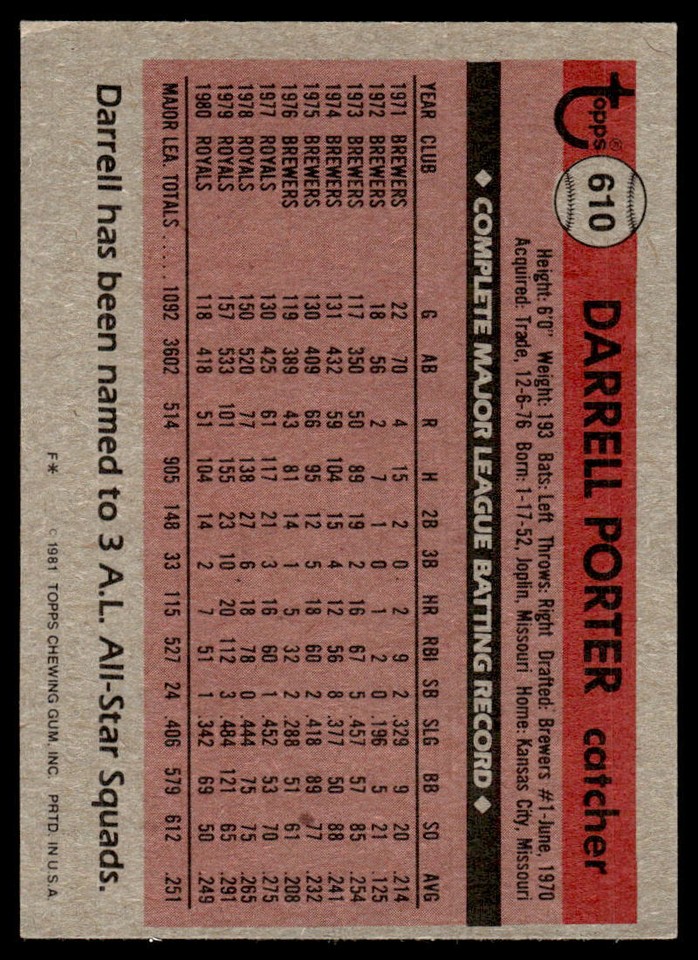 1981 Topps Darrell Porter #610 Kansas City Royals Baseball Card | eBay