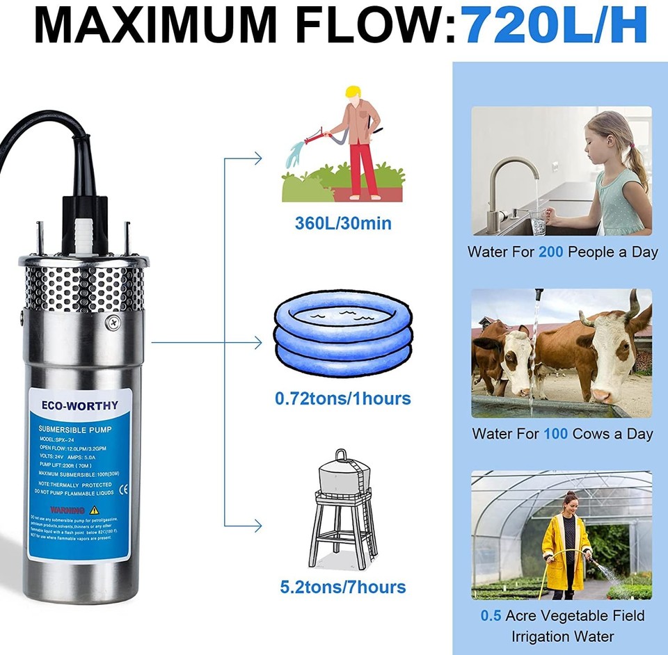 400W Solar well pump Kit 12V DC submersible water pump with 2pcs 30AH ...