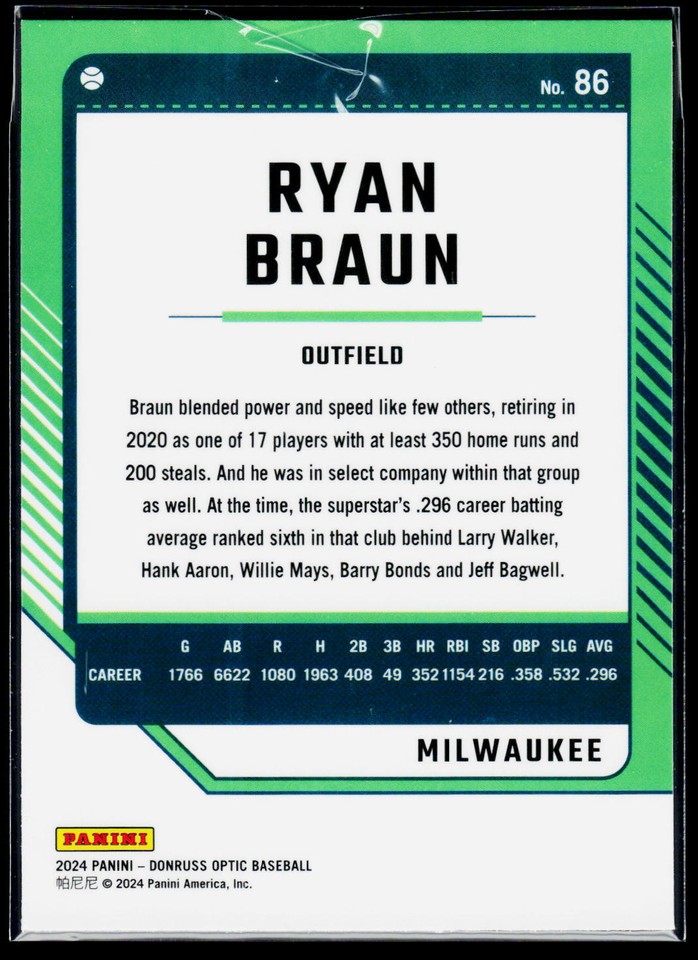 2024 Donruss #86 Ryan Braun Optic | eBay