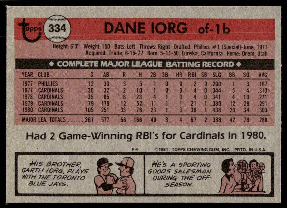 1981 Topps Dane Iorg St. Louis Cardinals #334 | eBay