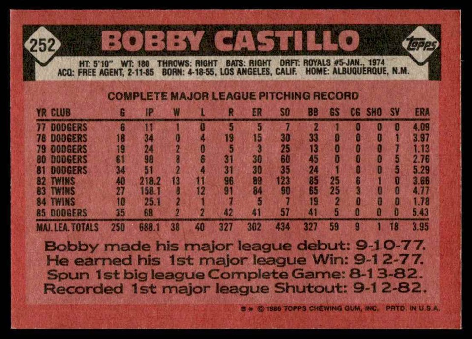 1986 Topps Bobby Castillo Los Angeles Dodgers #252 | eBay