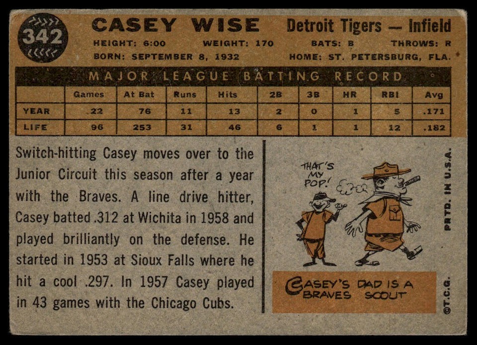 1960 Topps #342 Casey Wise | eBay
