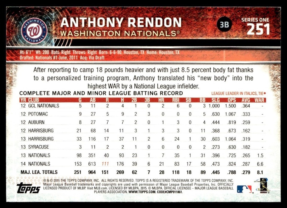 2015 Topps Anthony Rendon Washington Nationals #251 | eBay