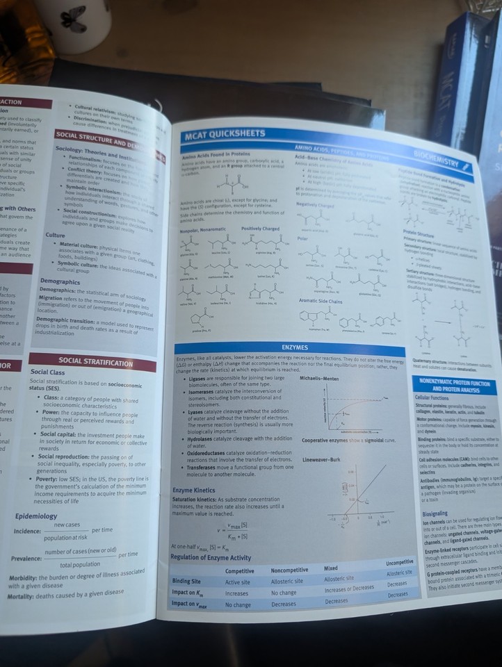 MCAT Kaplan 6th Edition (2020-21) Exam Books, Plus Quick Sheets Booklet ...