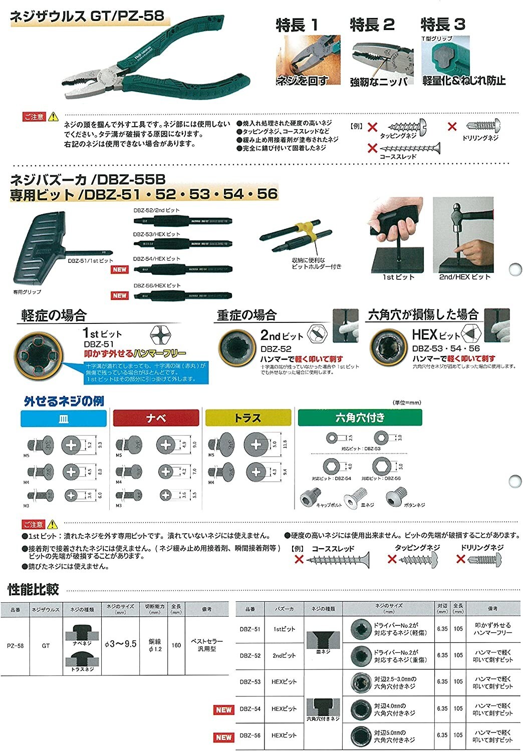 ENGINEER Screw Removal Pliers Neji-saurus Set PDS-01 (PZ-58/DBZ-50B ...