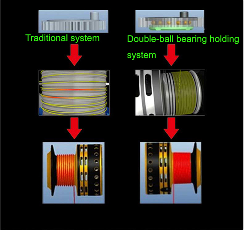 HY1000-7500 Fishing Reels 14 BB Ball Bearings Parallel Line Wining ...