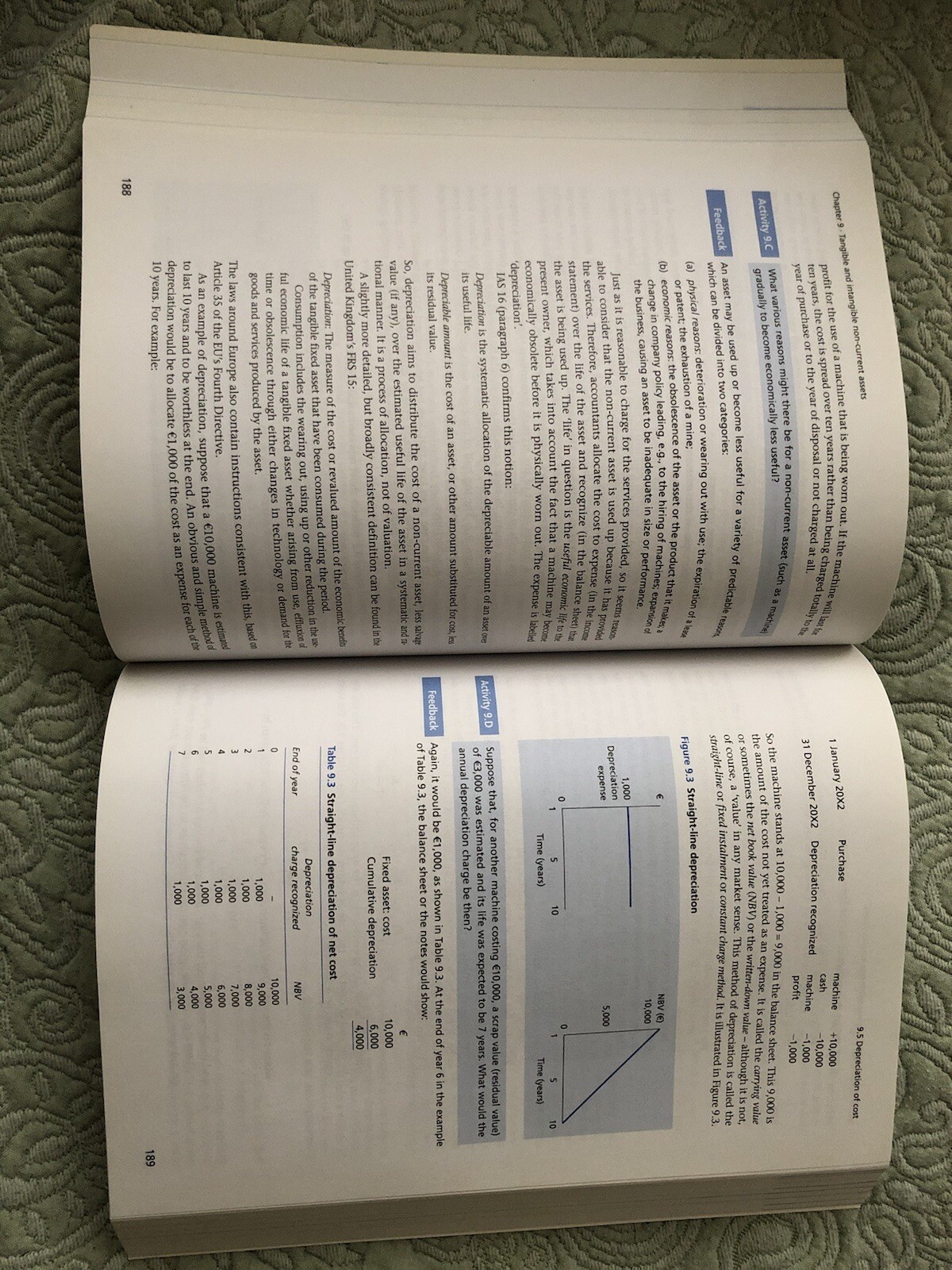 Financial Accounting : An International Introduction by David Alexander ...