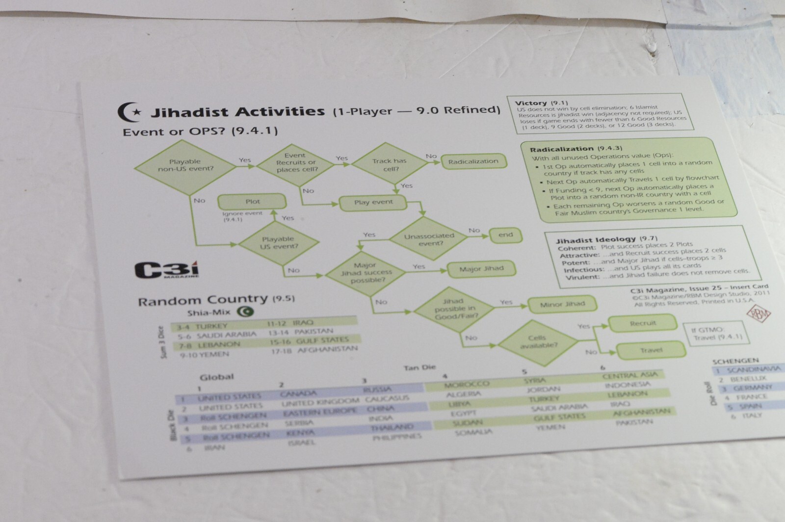 New GMT C3i no.25 unpunched w/Free Defense of Moscow 1941 book | eBay