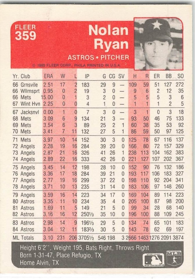 Nolan Ryan Cards - Base Cards, Inserts, etc. - You Pick - HOF - Astros ...