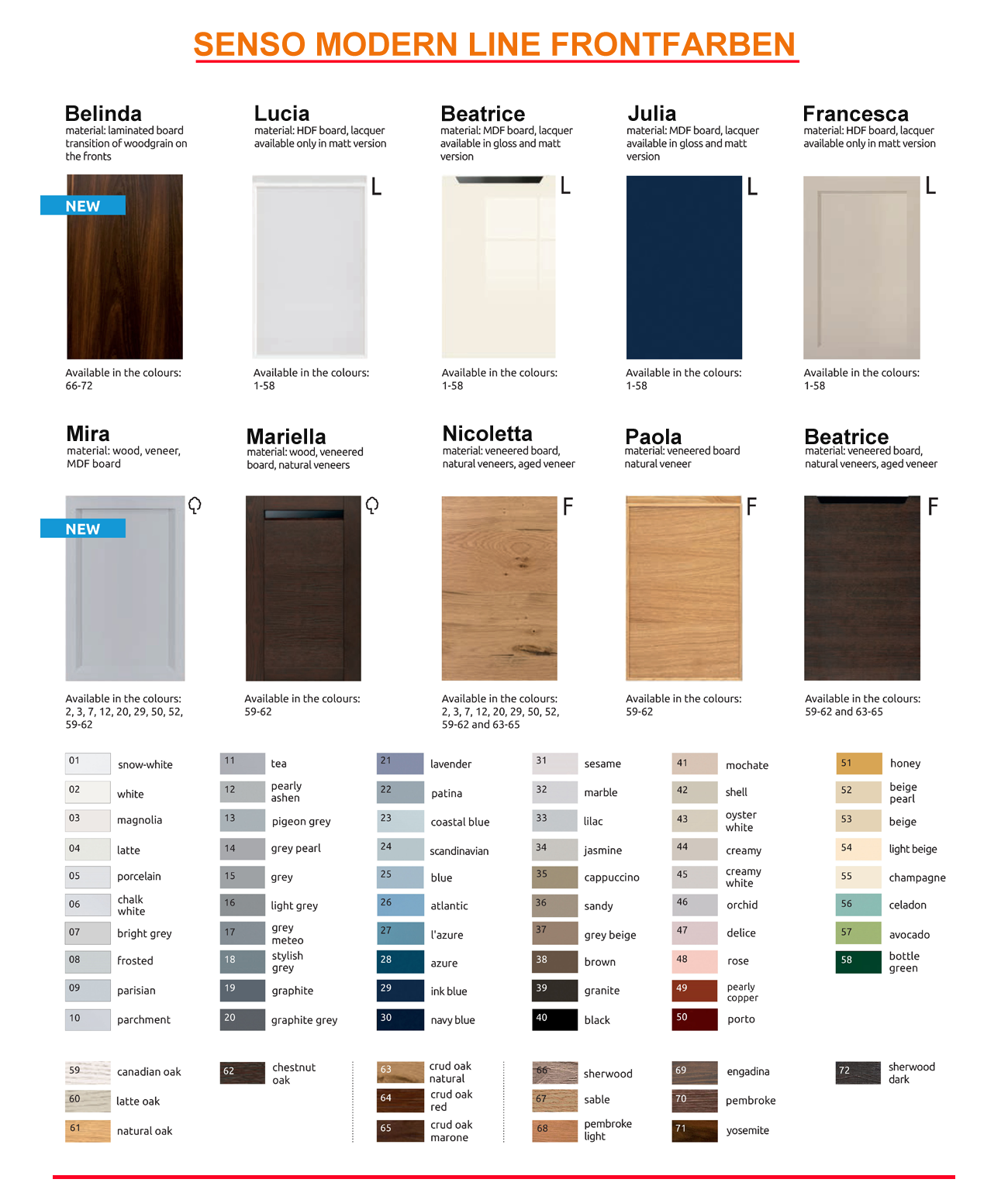 Küche Küchnzeile Design Einbauküche Senso Beatrice Weiss Glanz #L21640 ...