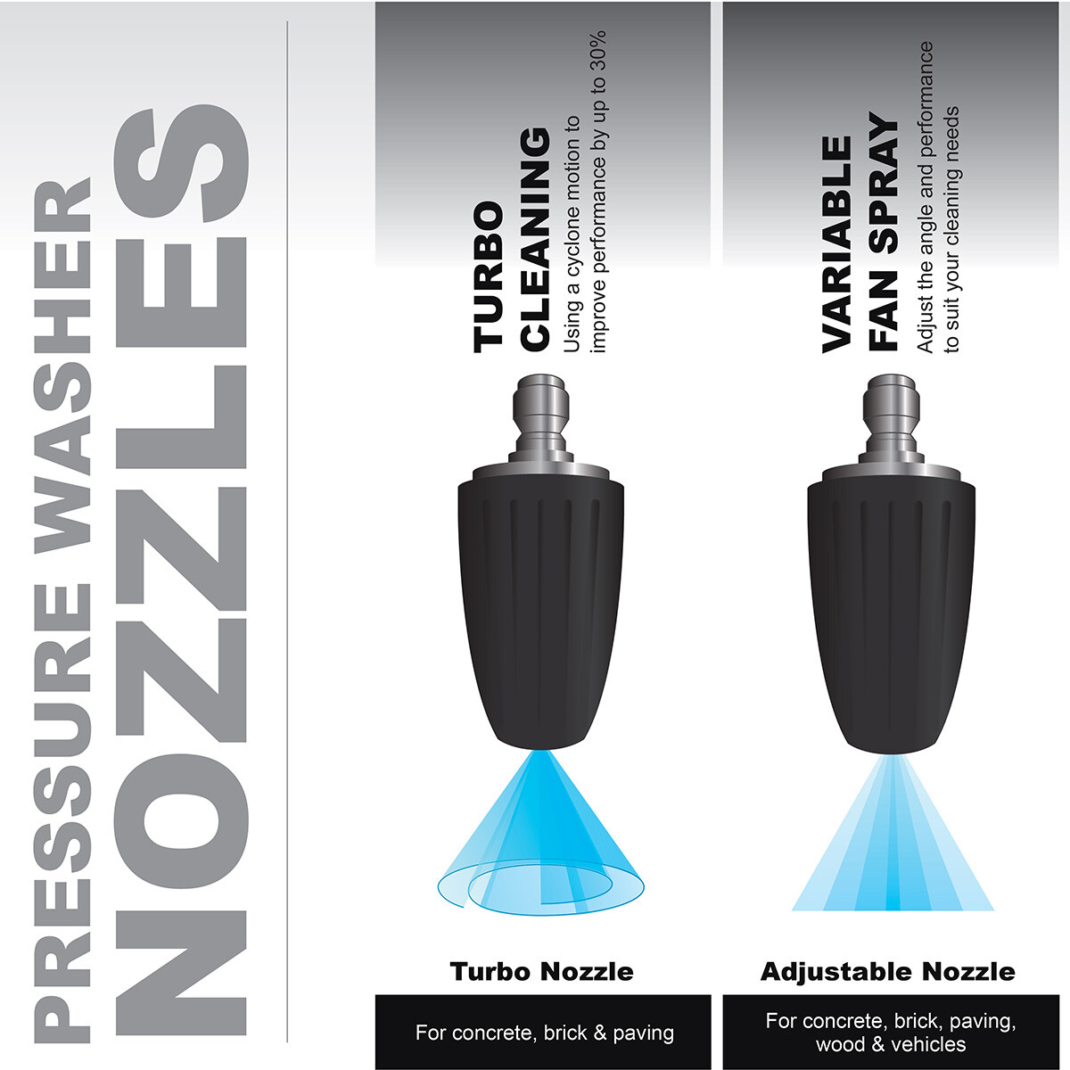 Wolf Jetwash Sprayer Electric Pressure Washer 150Bar for sale online | eBay