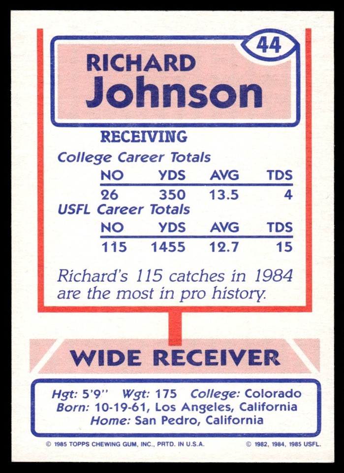 1985 Topps USFL Richard Johnson Houston Gamblers #44 | eBay