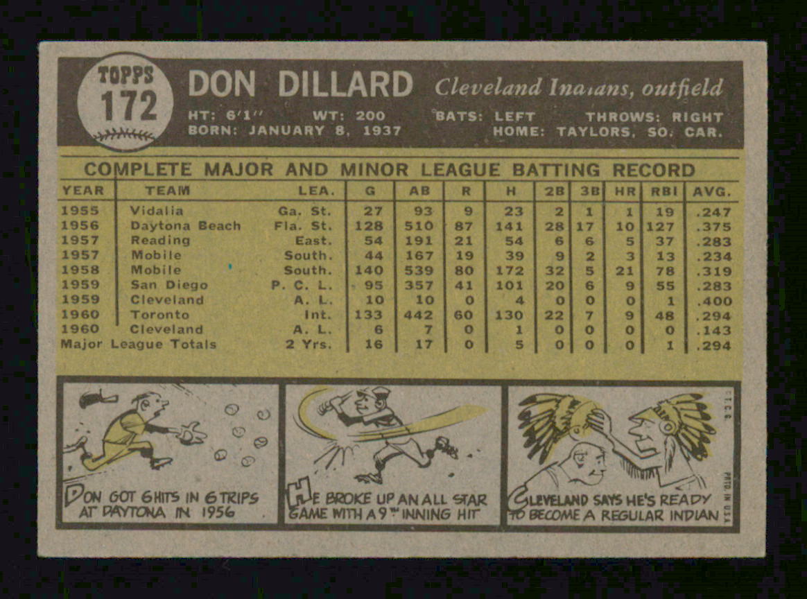 1961 TOPPS BASEBALL # 172 DON DILLARD INV J7972 | eBay