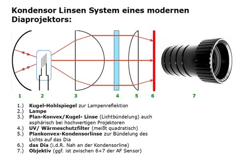 Rollei P66S Plankonvex Linse #5 für 6x6 Diaprojektor Kondensor-Linsen ...
