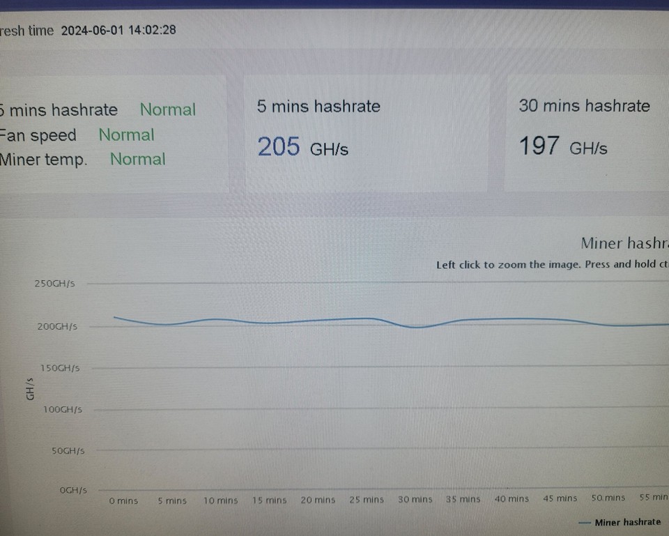 ICERIVER KAS KS0 PRO 200GH Kaspa Asic Miner Mining w/PSU (Original) USA ...