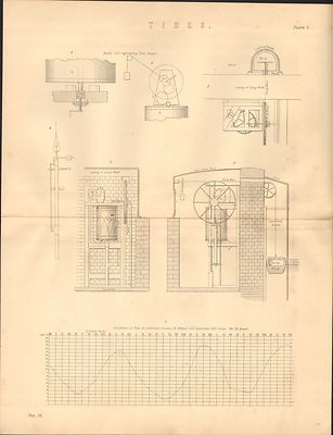 1868 PRINT ~ TIDES ~ BUNT'S SELF REGISTERING TIDE-GUAGE PALMER'S | eBay UK