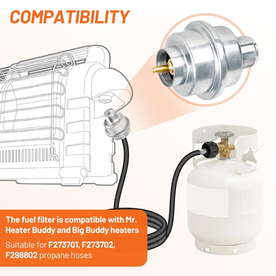 F273699 Propane Fuel Filter Compatible with Mr. Heater Buddy & Big ...