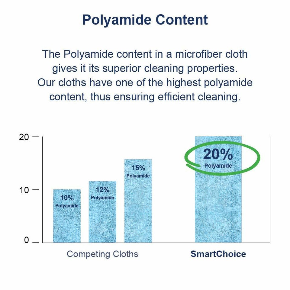 12 Pack of Glass Cleaning Microfiber Cloths 16 x 16 Blue Suede All ...