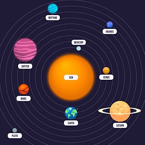 Solar System Model Kit for Crafts, Solar System Project Kit Include ...