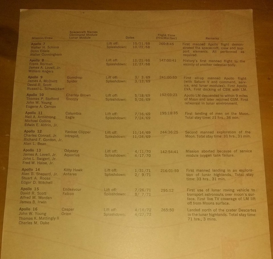 Vintage NASA Apollo Mission Flight Decals Sticker Sheet Set | eBay