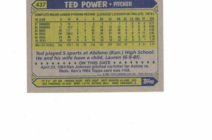 TED POWER SIGNED IP TOPPS #437 1987 CINCINNATI REDS AUTO | eBay