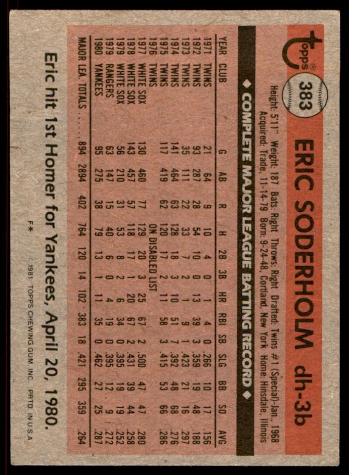 1981 Topps Eric Soderholm . New York Yankees #383 | eBay