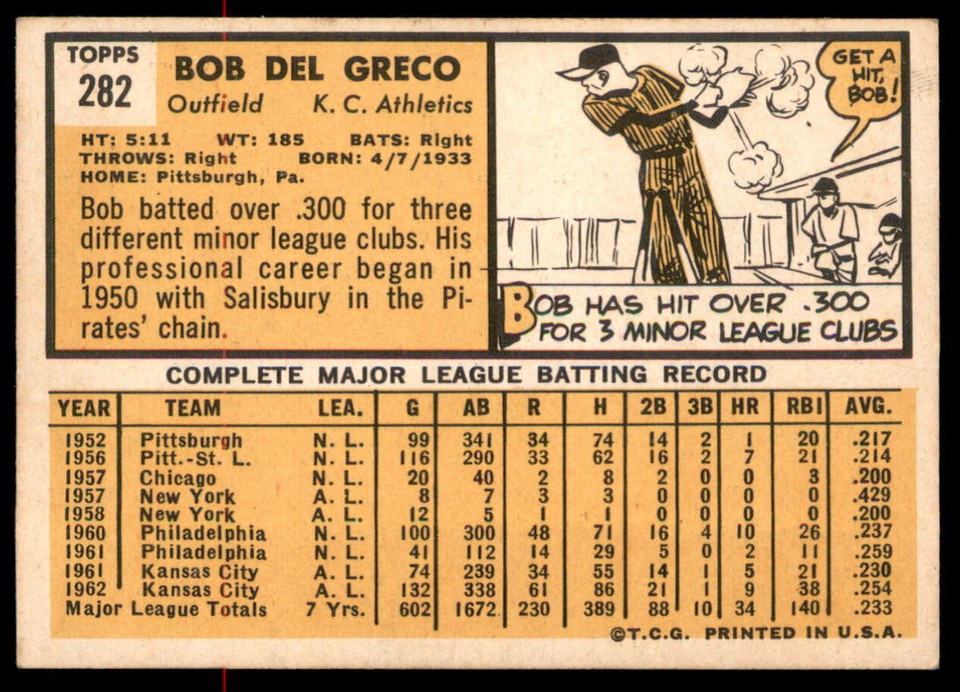 1963 Topps #282 Bob Del Greco EX/EXMT | eBay