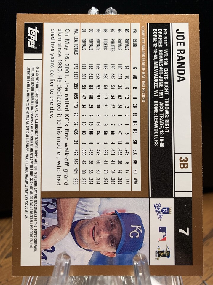 2002 Topps Opening Day Kansas City Royals Baseball Card #7 Joe Randa | eBay