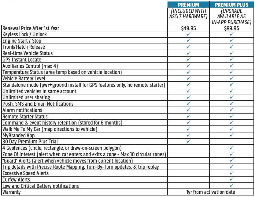 Audiovox CarLink ASCL7 Remote Start/Security Android iOS Smartphone ...