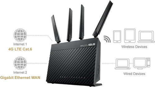 ASUS 4g-ac68u LTE Cellular Modem Wireless Router | eBay