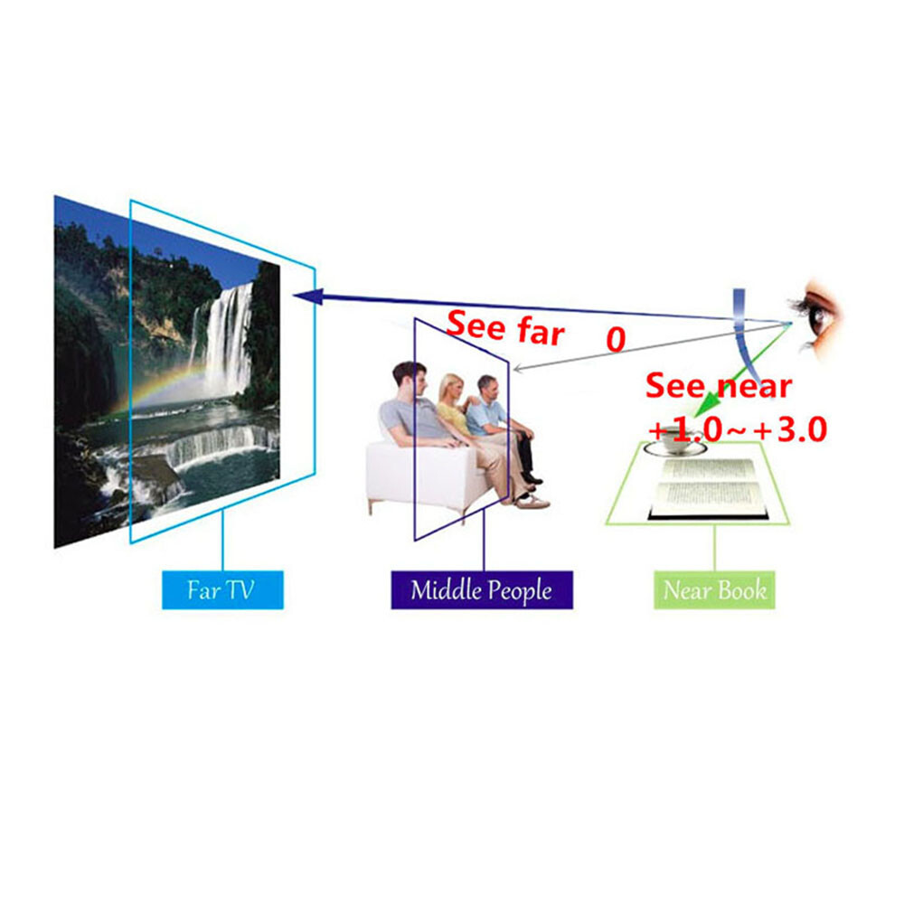 +1.75 Strength Men's Progressive Reading Glasses Far Near Lens ...