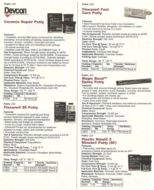 Devcon 11700 Dark Blue Ceramic Repair Putty - 3 lb for sale online | eBay