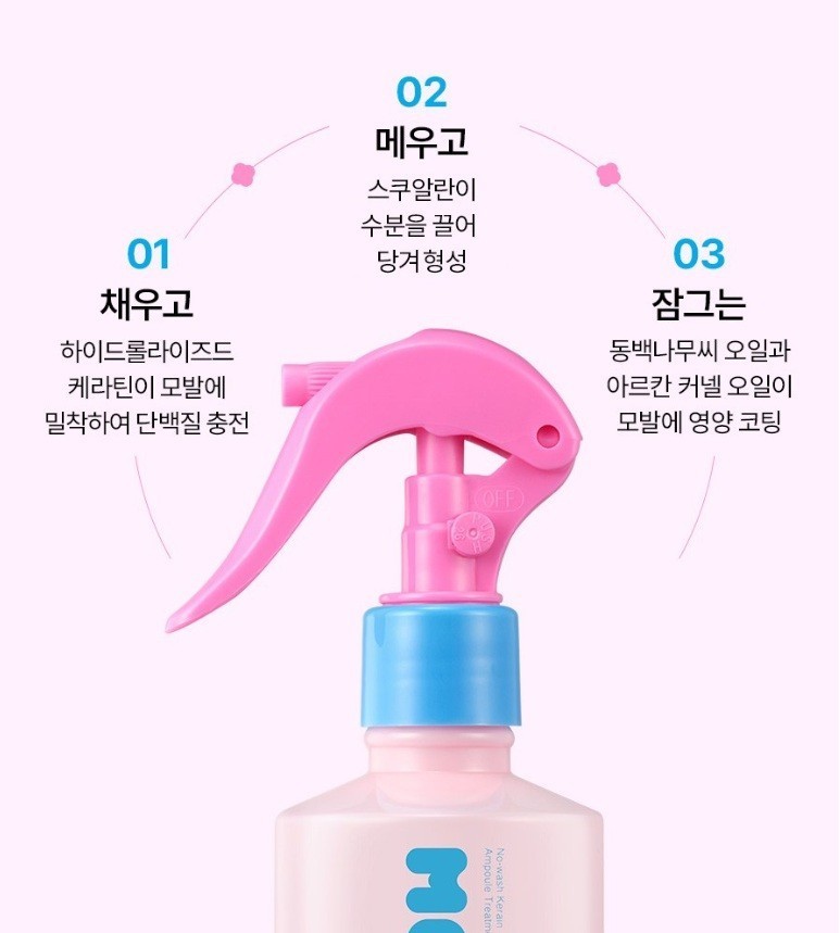 Moremo WATER TREATMENT MIRACLE 10 480ml NO WASH KERATIN AMPOULE SPRAY 200ml+Gift | eBay