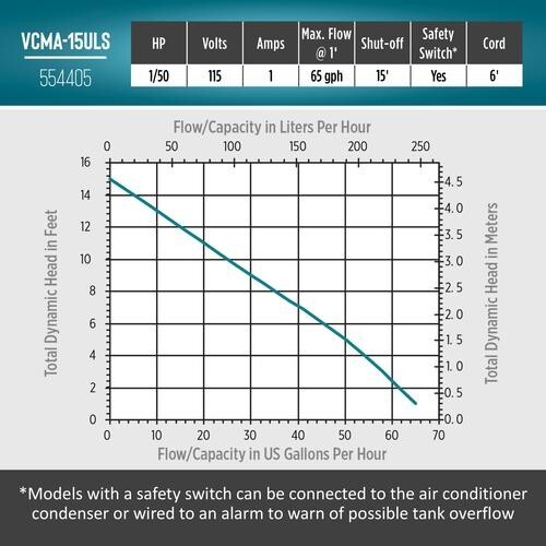 1/50 HP Condensate Utility Pump Humidifier Boiler Auto Drain Water ...