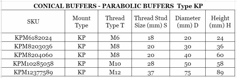 Conical Rubber Mount Bumper, Parabolic Buffer M4 M6 M8 M10 M12 Bump ...
