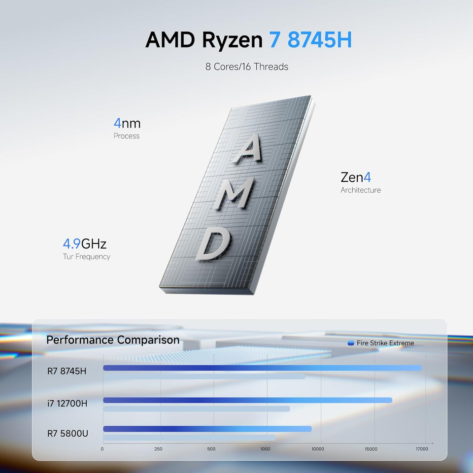 UM870 Slim Mini PC,AMD Ryzen 7 8745H Processor Mini Computer 8C/16T, up ...