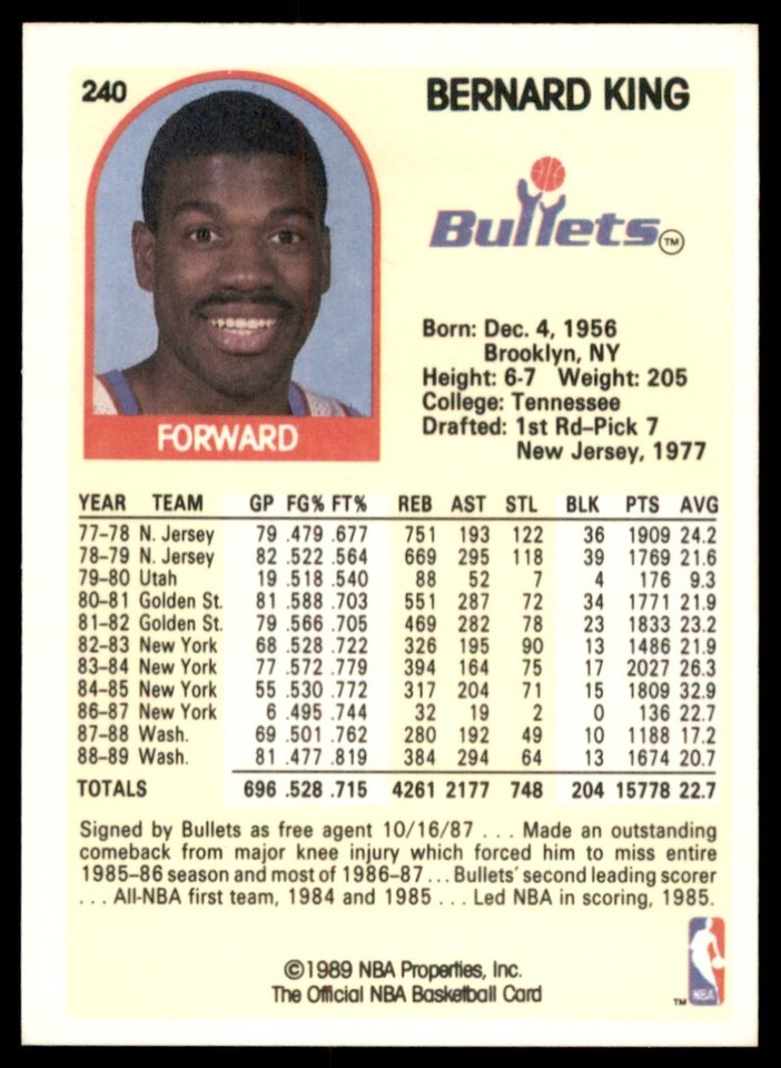 1989-90 NBA Hoops Bernard King1025 Washington Bullets #240 | eBay