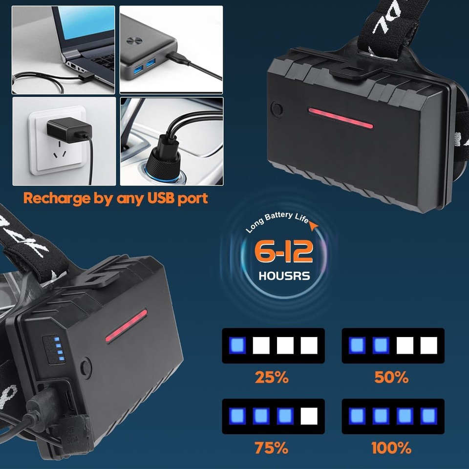 Rechargeable LED Headlamp 100000 Lumen, Super Bright Head Lamp ...