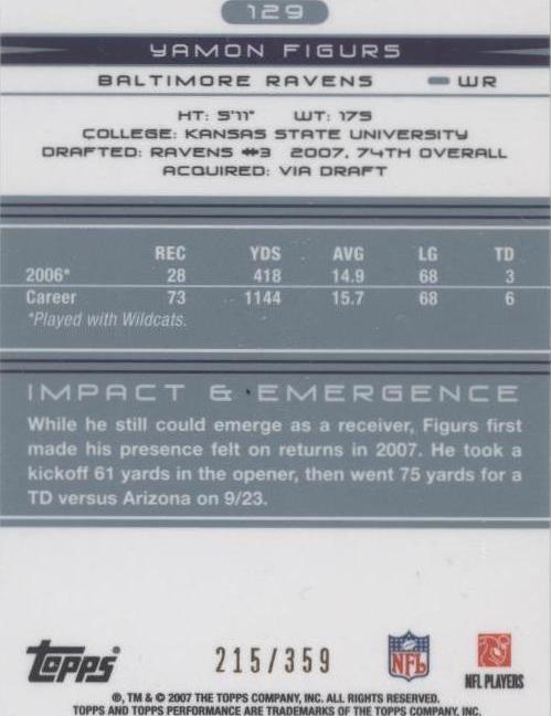 2007 Topps Performance Yamon Figurs #129 for sale | eBay