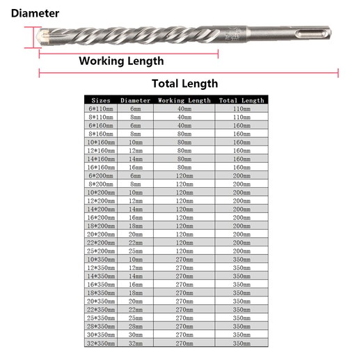 6~32mm SDS Plus Carbide Masonry Bits Rotary Hammer Drill Bits for Brick ...
