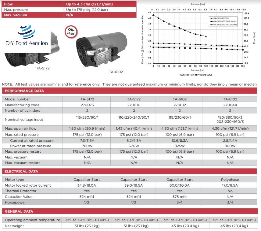 NEW TA-6102 Thomas Compressor Air Ride Suspension/RV Brake/Truck Air ...
